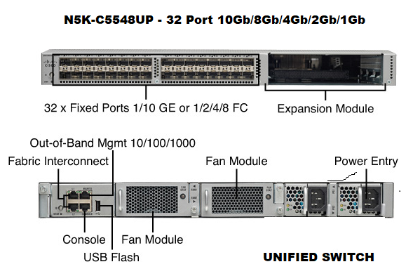Cisco NEXUS N5K-c5548UP PreOwned | CompuSpare